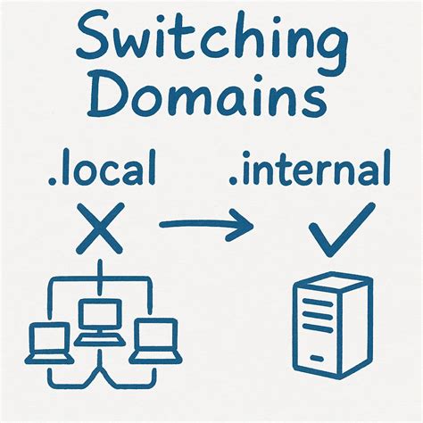 When Ram Usage Breaks 100 A Deep Dive Into Proxmox Memory Reporting