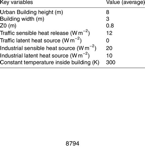 Key Input Variables For TEB Download Table