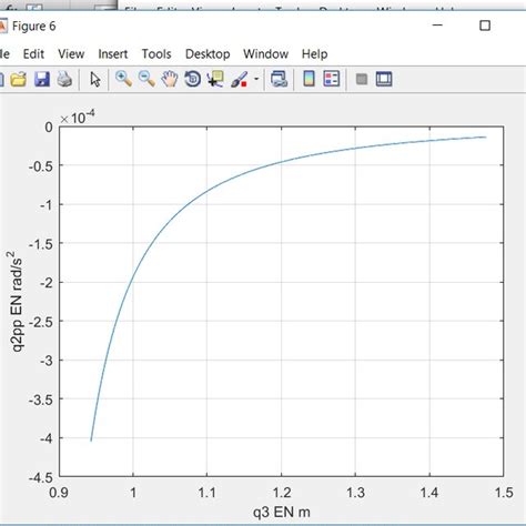 Graficas De Matlab Del Análisis De Velocidad Download Scientific Diagram