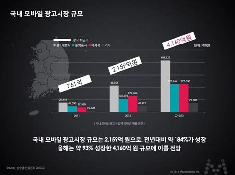 모바일mobile 2013 트렌드 분석 및 2014 전망 모바일mobile 2013 트렌드 분석 및 2014 전망