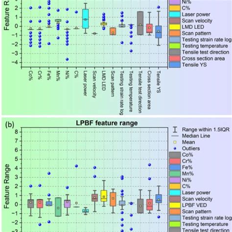 Pearson Correlation Coefficient Pcc And Root Mean Square Error Rmse Download Scientific