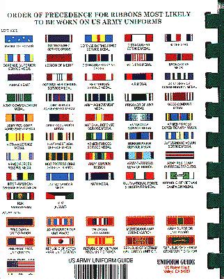 Marine Corps Medals Chart