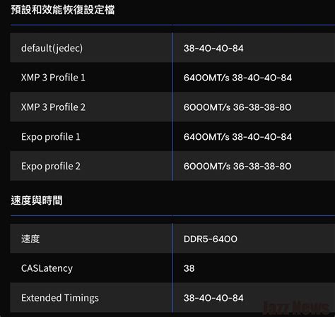 Crucial Ddr5 Pro 6400 Mts超頻電競記憶體開箱評測：帶來更流暢的遊戲體驗和更高的 Fps 表現 Jazznews
