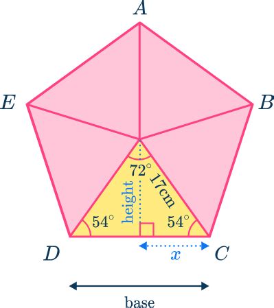 Area Of A Pentagon Math Steps Examples And Questions