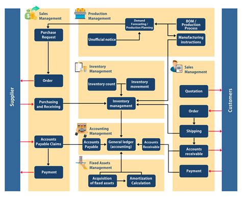 Microsoft Dynamics 365 Services And Solutions Thai Ns Solutions ไทย เอ็นเอส โซลูชั่นส์