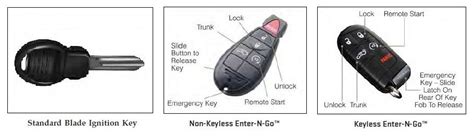 Dodge Dart Key Fob Dodge Dart Forum