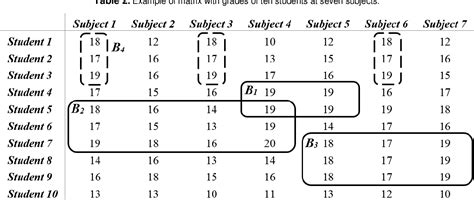 Figure 1 From Mining Coherent Evolution Patterns In Education Through