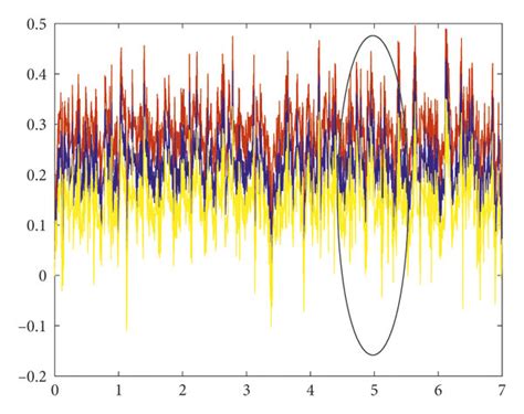 The Weight Vectors Wn Of The Improved Lms Algorithm With Signal