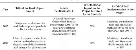 table 4 from a matlab based application for modeling and simulation of