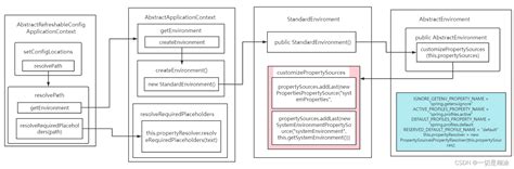 Spring源码（三）classpathxmlapplicationcontext的setconfiglocations方法 Csdn博客