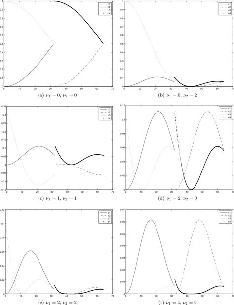 figure 1 from notes on multigrid methods semantic scholar