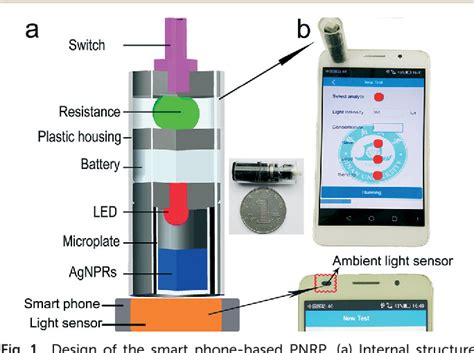 Figure 1 From A Portable Smart Phone Based Plasmonic Nanosensor Readout Platform That Measures