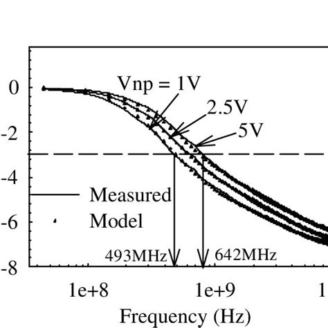 Pdf An Accurate Photodiode Model For Dc And High Frequency Spice