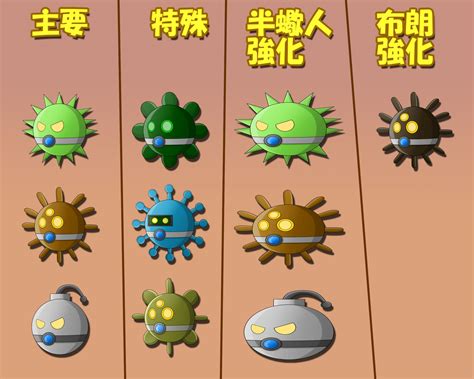 All Viruses In The Virus Kingdom By 2245kx382 On Deviantart