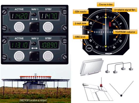 Vor Vhf Omnidirectional Range Navigation System Overview