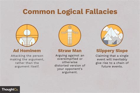 Get The Definition Of Logical Fallacy With Examples Of The Term