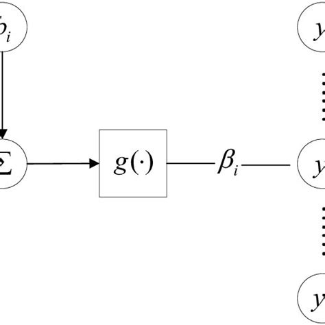 Mathematical Model Of Fnnrws The Convergence Of The Output Weights Of