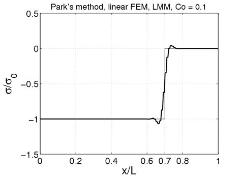 Park Method Linear Fem Diagonal Mass Matrix Download Scientific