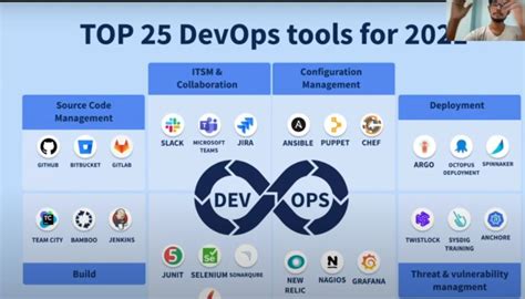 Kavindu Chamodya On Linkedin Devops Automation Developmenttools Continuousintegration