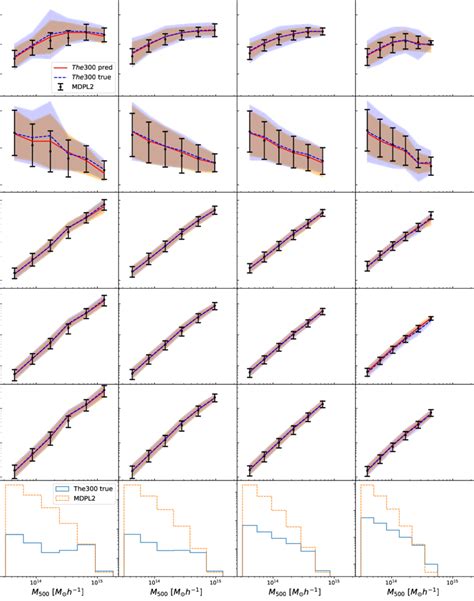 XGBoost predictions y axis as a function of cluster mass í µí í Download Scientific