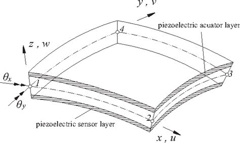 Figure 1 From Finite Element Modelling And Lqg Control Of Piezoelectric Composite Structure With