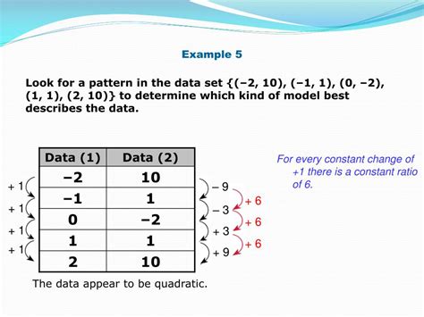 Ppt Linear Quadratic And Exponential Functions Powerpoint