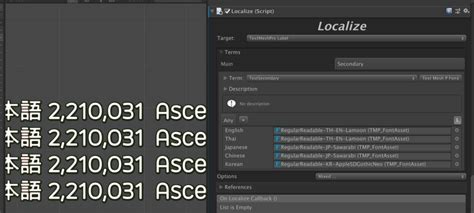 TextMeshPro Anatomy