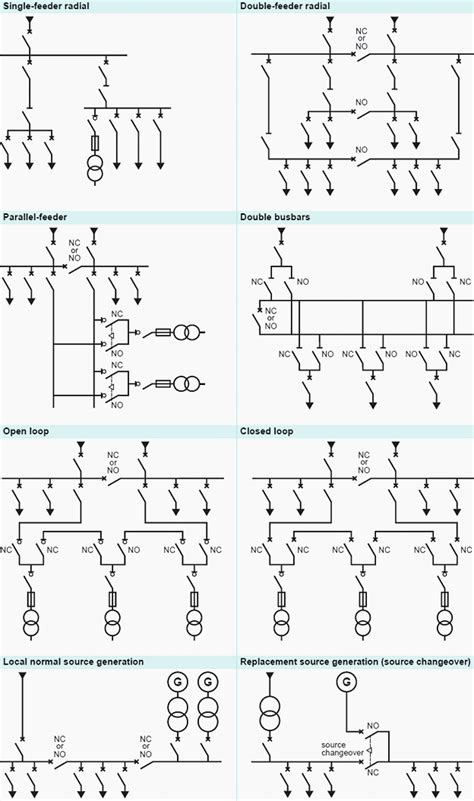 Overview Of Power System Architecture