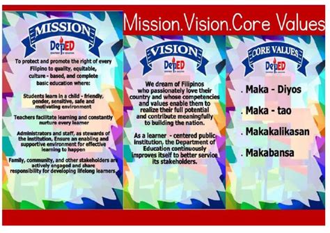 Deped Mission Vision And Core Values Pdf