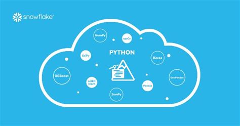 Artmac On Linkedin Python Python Snowflake Apis Dataengineering Machinelearning