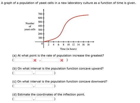 Solved A Graph Of A Population Of Yeast Cells In A New