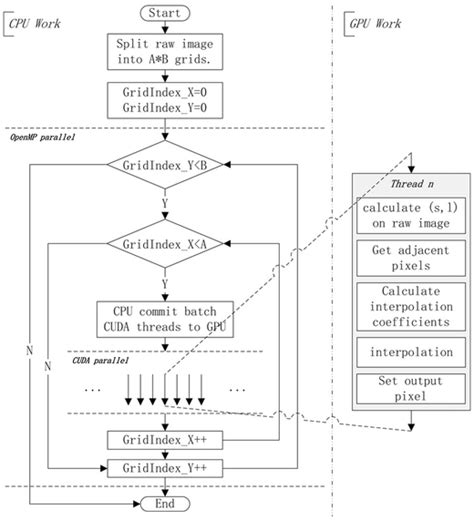 Flowchart Of Mapping And Resampling Download Scientific Diagram