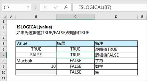Excel之信息函数isblankislogicalistextisnumberisodd 知乎 Excel之信息函数isblankislogicalistextisnumberisodd 知乎