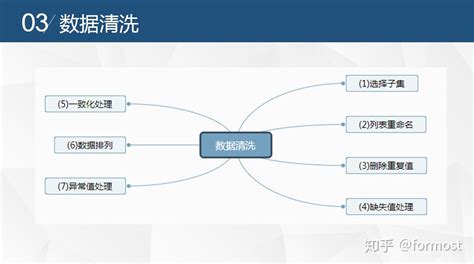 共享单车数据可视化分析报告 PPT 知乎