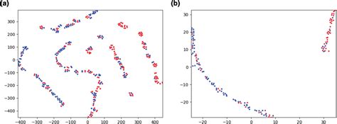 T‐sne Visualisation Of The Features Extracted From Breast Masses By
