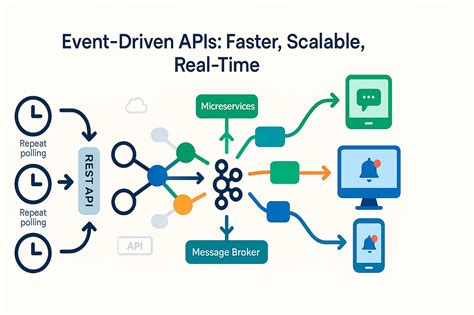 Database Connection Pooling: Optimizing Database Interactions for ...