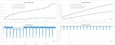 Supercharging LLM Fine Tuning With WandB