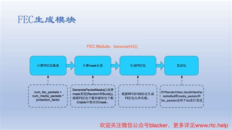 webrtc fec nack 前向纠错码 openfec rtp csdn博客
