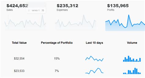 Sparkline Support · Issue 17693 · Apacheecharts · Github