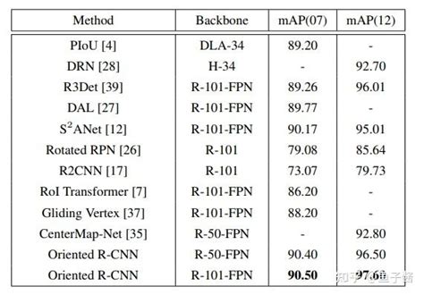《oriented R Cnn For Object Detection》论文学习笔记 知乎