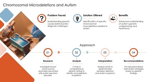 Chromosomal Microdeletions And Autism Chromosomes Ppt Template Acp Ppt Slide