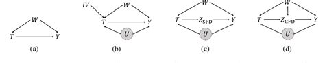 Causal Inference With Conditional Front Door Adjustment And