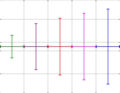 The Estimated Statistical Uncertainty On The Asymmetry At A Future Eic