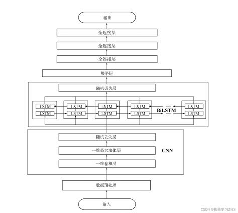 回归预测 Matlab实现cnn Bilstm卷积双向长短期记忆神经网络多输入单输出机器学习之心的技术博客51cto博客
