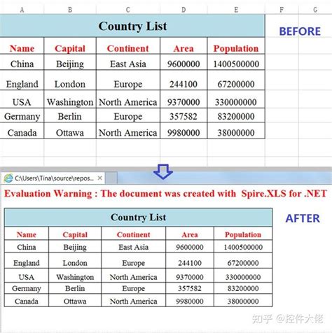 国产excel开发组件spire xls【转换】教程（2）：c vb：将 excel 转换为 html 知乎