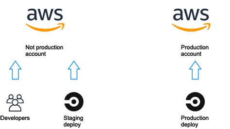 GitHub Serverless Operations Serverless Enterprise Application Boilerplate For Python A