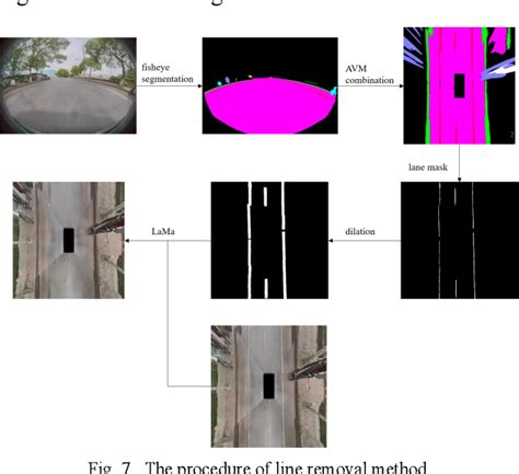 Figure 1 From Data Synthesis And Validation Methods For Parking Slots