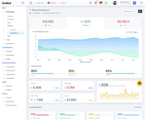 Architectui Modern Responsive Reactjs And Bootstrap 4 Jquery Html