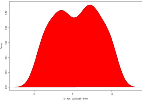 Density Plot Find A Cutoff Value In R Stack Overflow