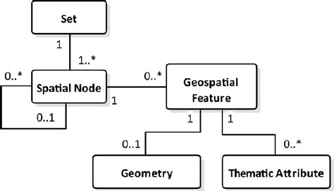 figure 3 from delivering time evolving 3d city models for web visualization semantic scholar